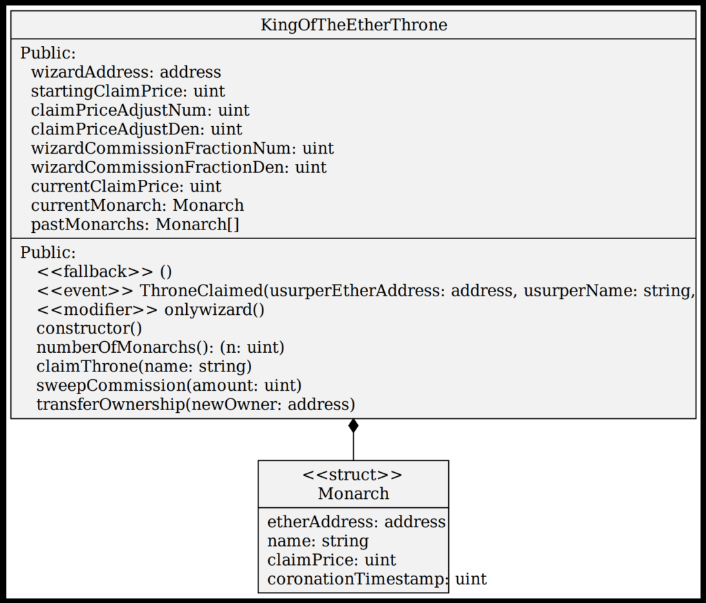 Ethereum Smart Contracts Visualisation Tools: Surya, Solgraph, Slither, Piet, Sol2UML and Sol ...
